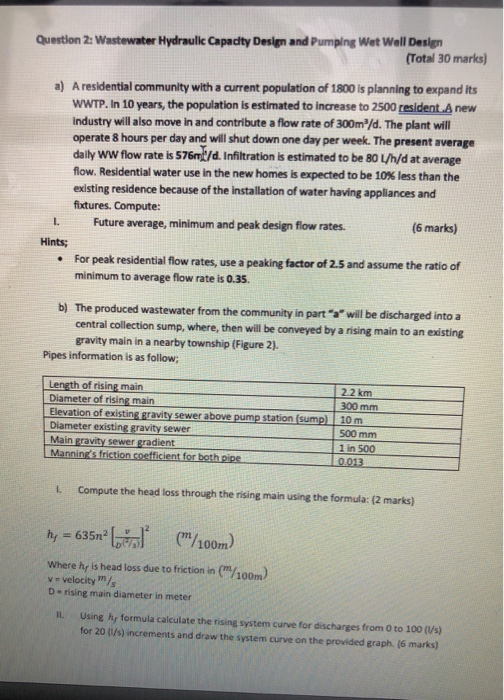 Rising main Wastewater discharged Into sump Eling | Chegg.com