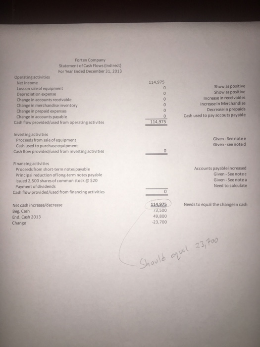 Solved Below is the income Statement and Comparative Balance | Chegg.com