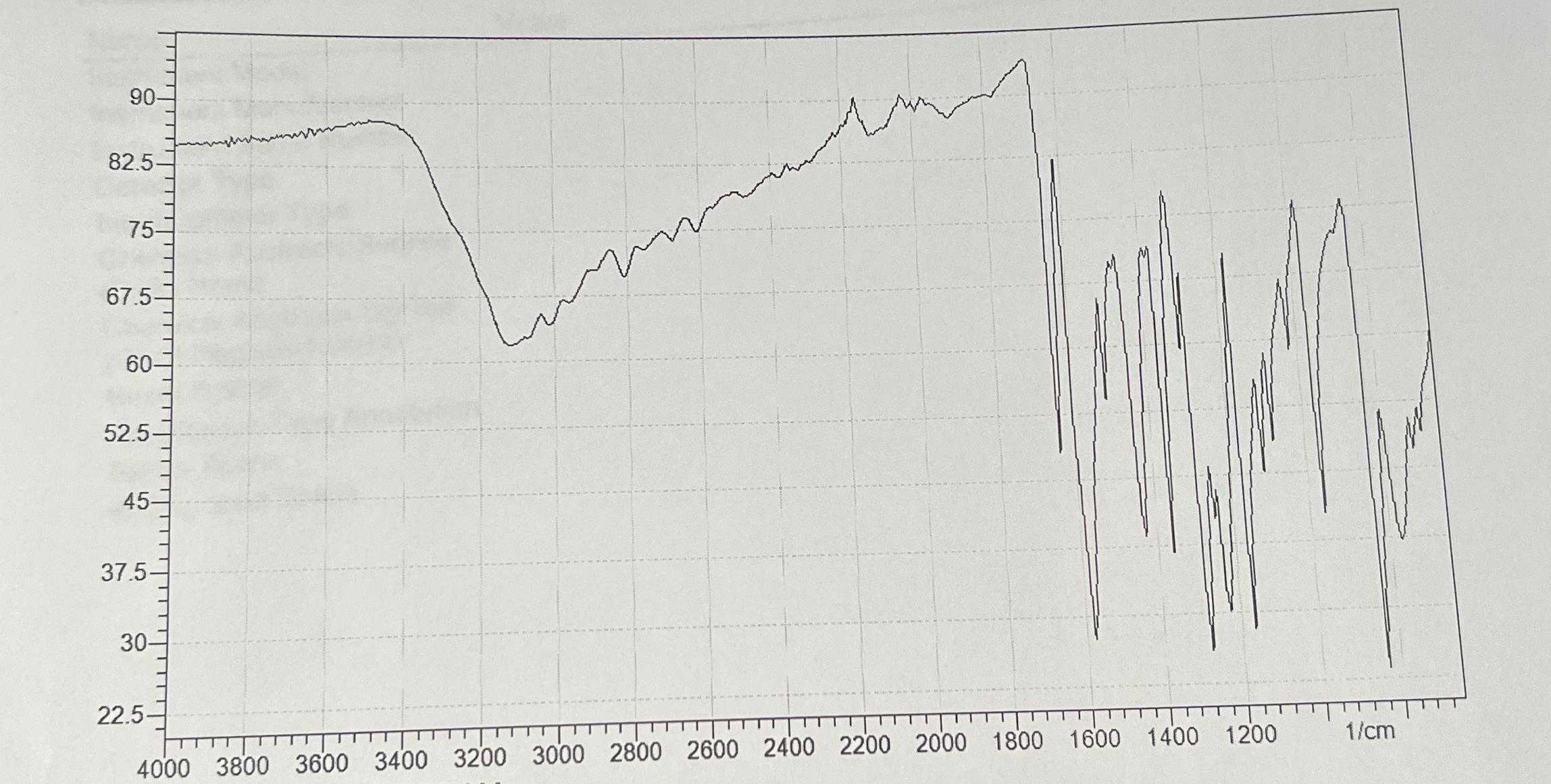 Clearly identify and label the characteristic peaks | Chegg.com