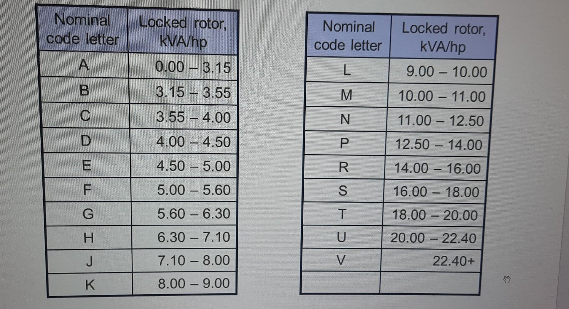 Solved Calculate voltage drop in transformer | Chegg.com