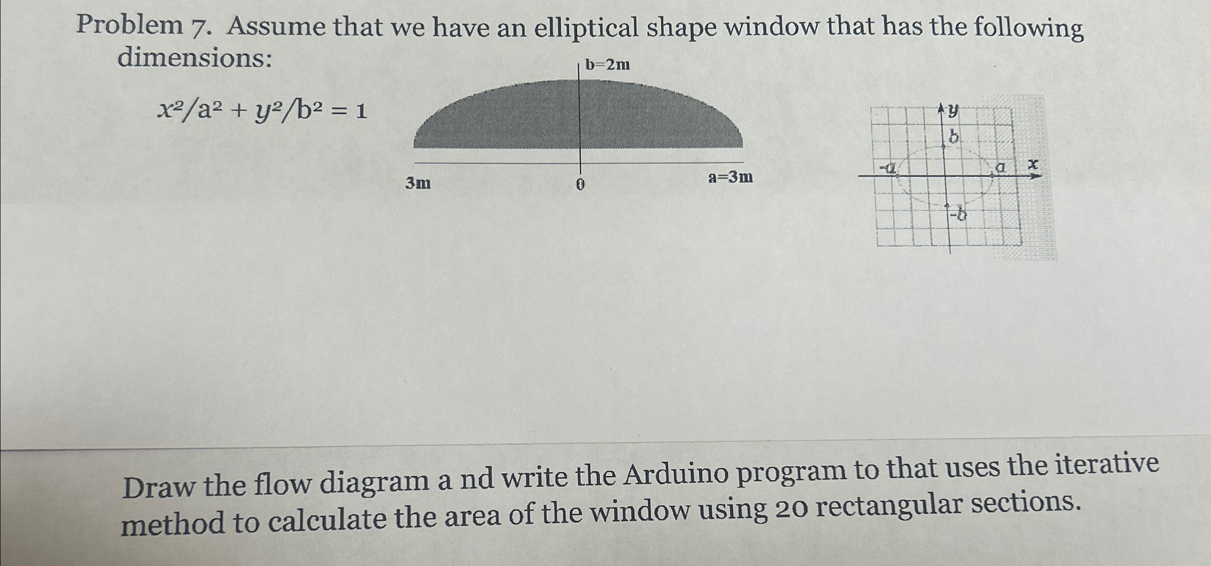 Solved Problem 7. ﻿Assume that we have an elliptical shape | Chegg.com