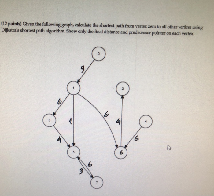 Solved (12 points) Given the following graph, calculate the | Chegg.com