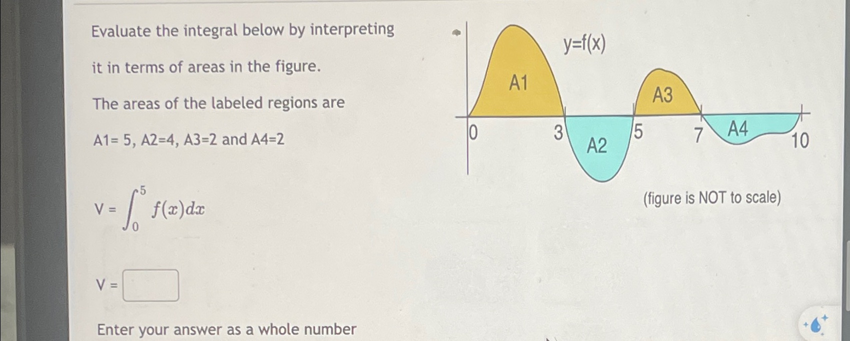 Solved Evaluate the integral below by interpreting it in | Chegg.com