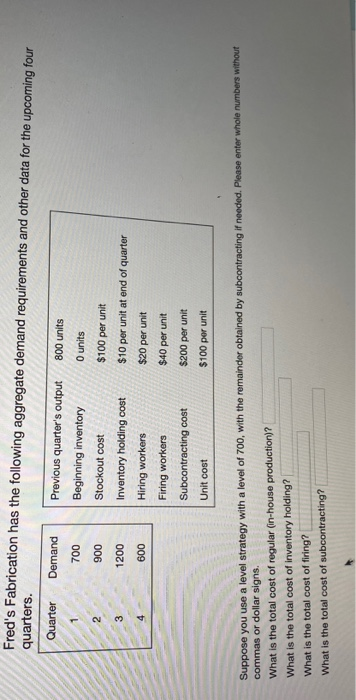 Solved Fred's Fabrication has the following aggregate demand | Chegg.com