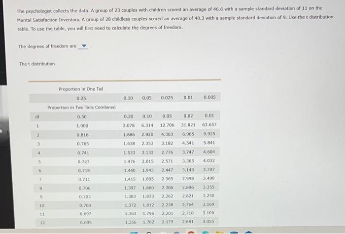 Solved 10 The T Test For Two Independent Samples One