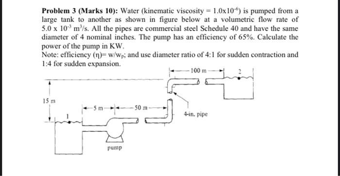 Solved Problem 3 (Marks 10): Water (kinematic viscosity = | Chegg.com