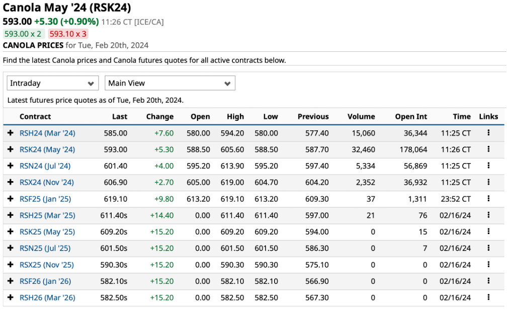 Solved (a) ﻿Explain what Moving Averages are and how they | Chegg.com