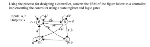 Using the process for designing a controller, convert | Chegg.com