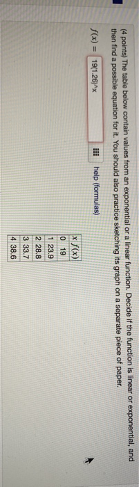 Solved (4 points) The table below contain values from an | Chegg.com