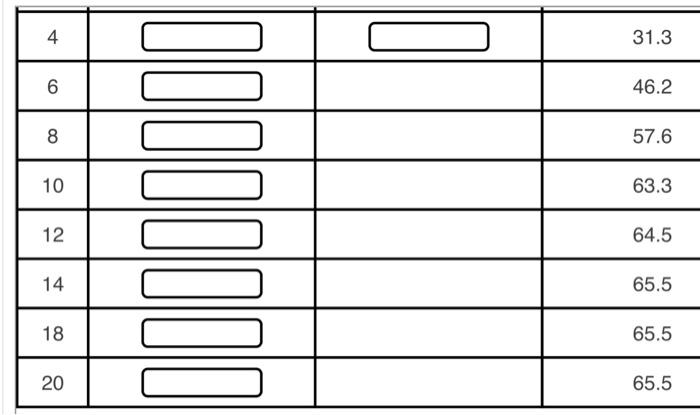 1) Measurement At each of the distances in the | Chegg.com