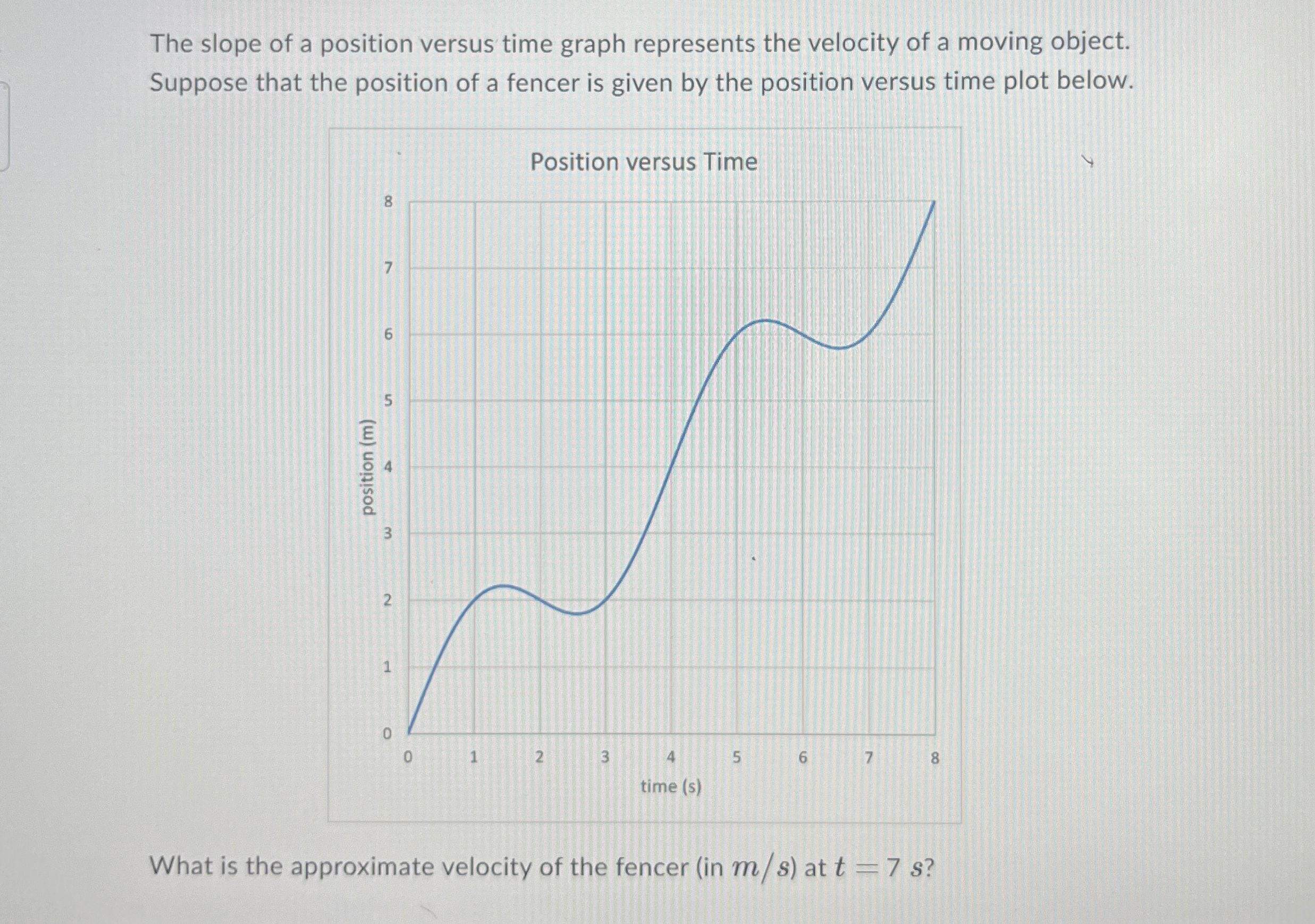 Solved The slope of a position versus time graph represents | Chegg.com