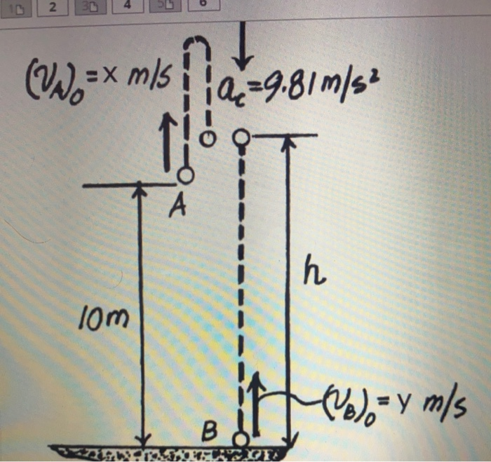 Solved A ball is thrown with an upward velocity of 5.88 m/s | Chegg.com