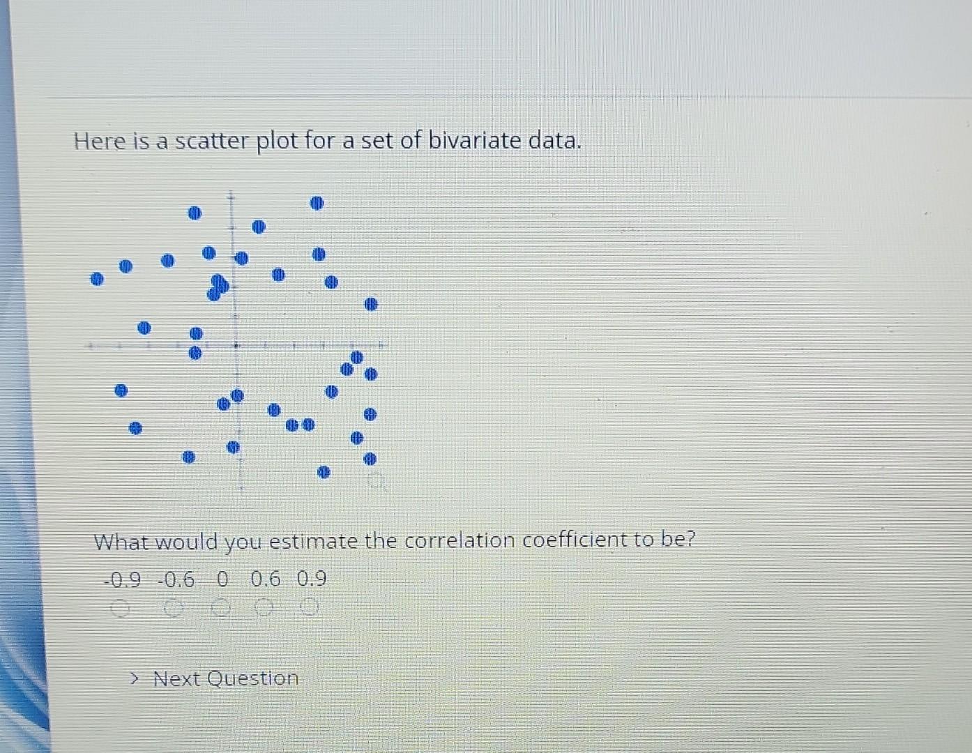 Solved Here is a scatter plot for a set of bivariate data. | Chegg.com