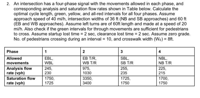 Solved 2. An intersection has a four-phase signal with the | Chegg.com