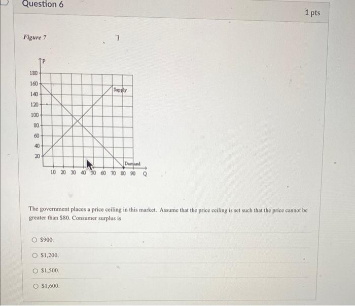 Solved Figure 7 In equilibrium, what it the producer | Chegg.com