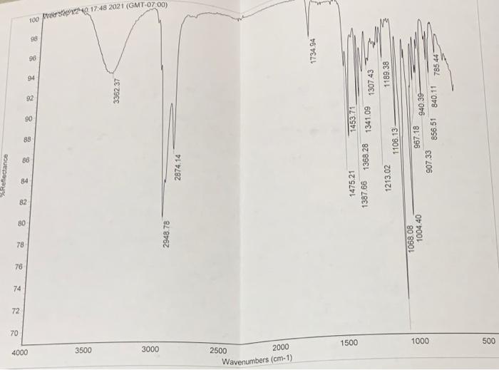 Solved 1.) Identify key signals from the following IR | Chegg.com
