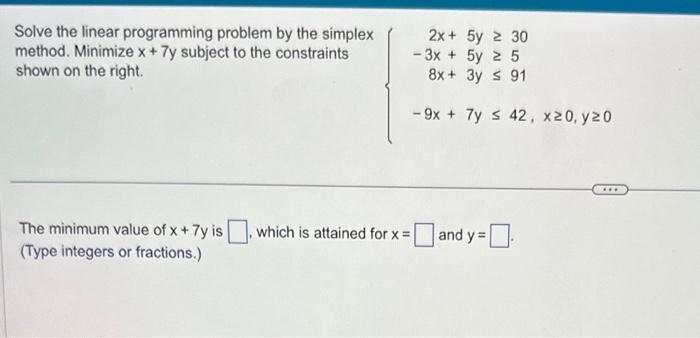 Solve the linear programming problem by the simplex | Chegg.com