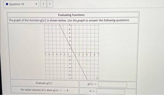 Solved The graph of the function f(x) is shown below. Use | Chegg.com