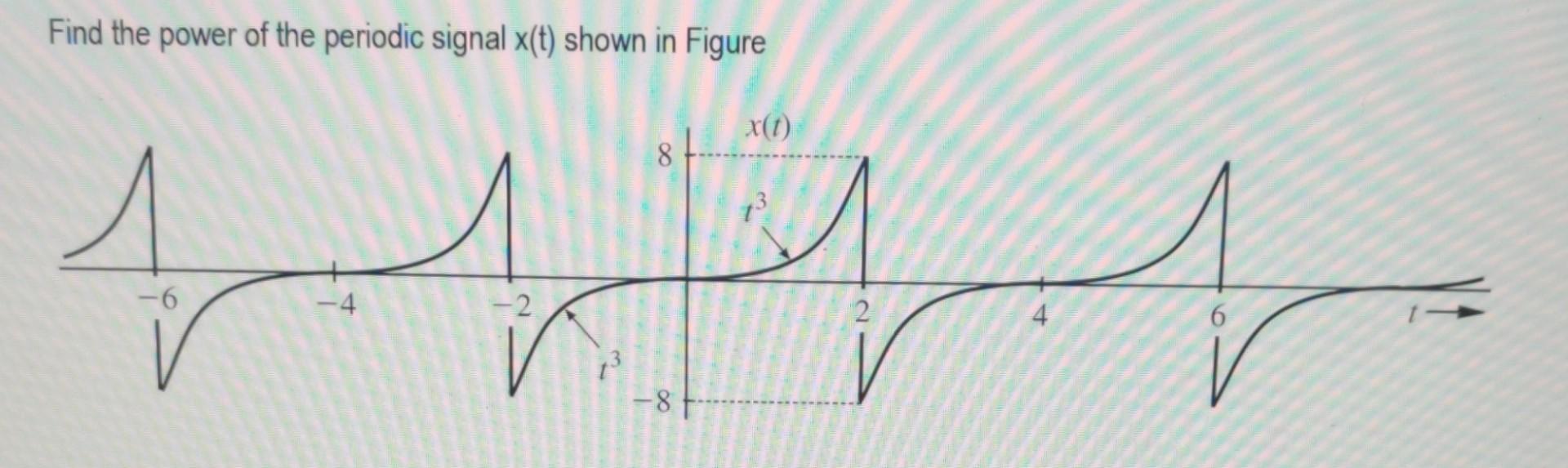 Find the power of the periodic signal x(t) shown in | Chegg.com