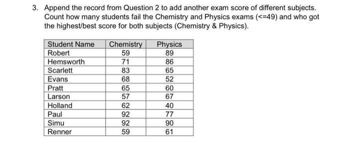 Solved Store the student record below in a list. Gives names | Chegg.com