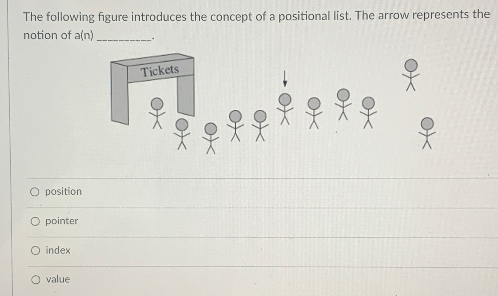 Solved The following figure introduces the concept of a | Chegg.com