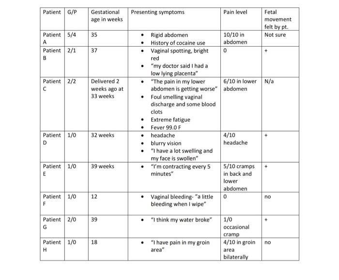 Solved SBAR communication for each patientPatient | Chegg.com
