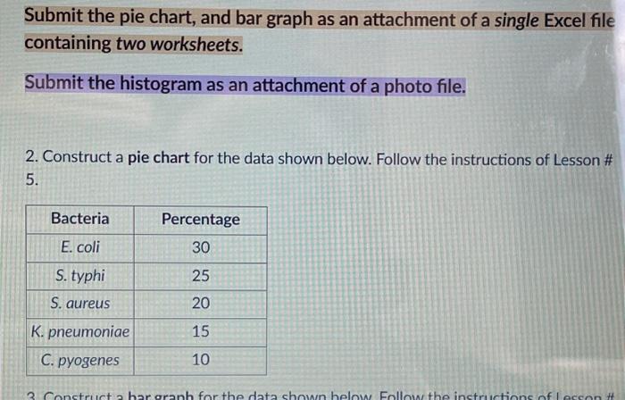 Solved Submit the pie chart, and bar graph as an attachment | Chegg.com