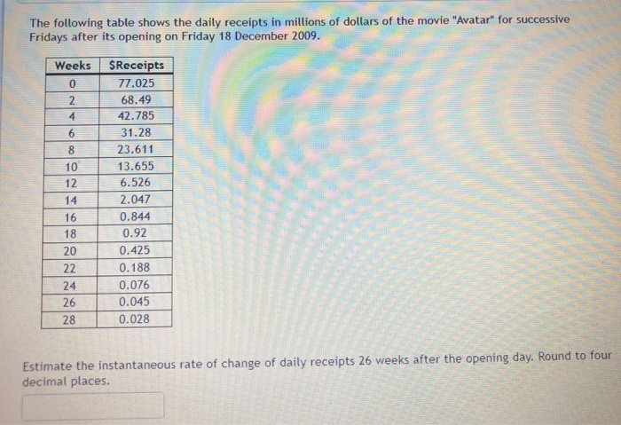Solved The following table shows the daily receipts in | Chegg.com