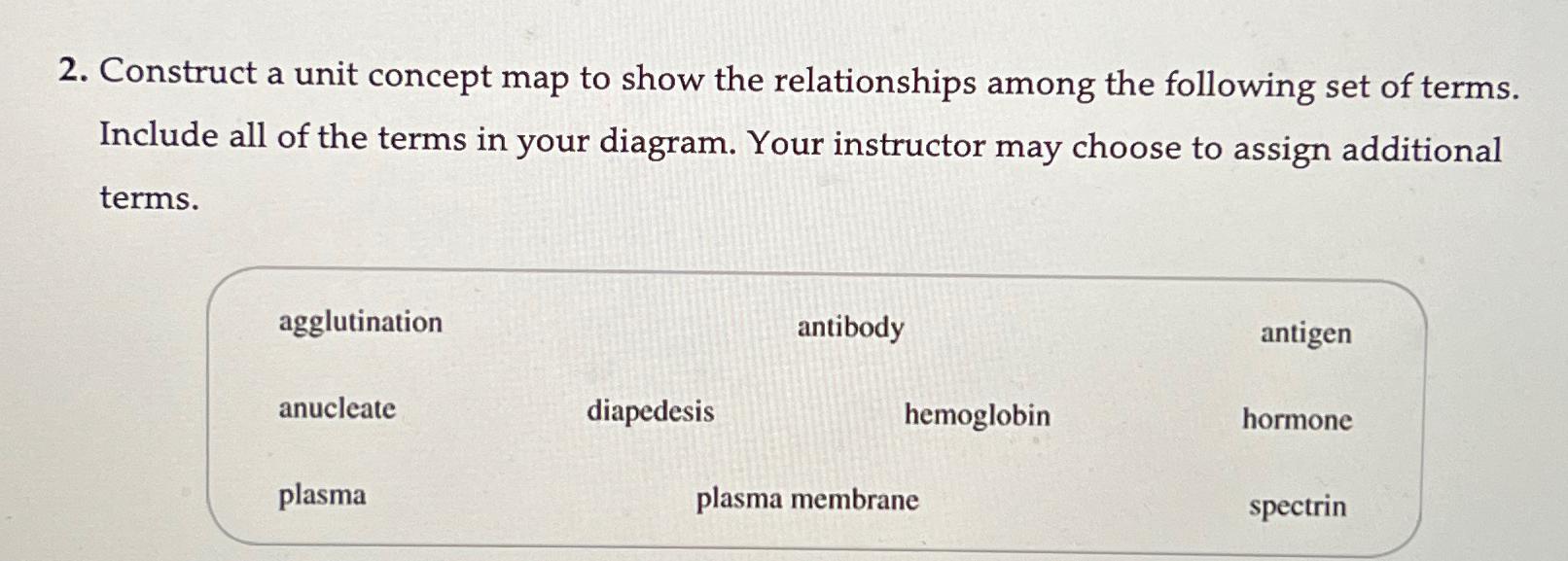 Solved Construct a unit concept map to show the | Chegg.com