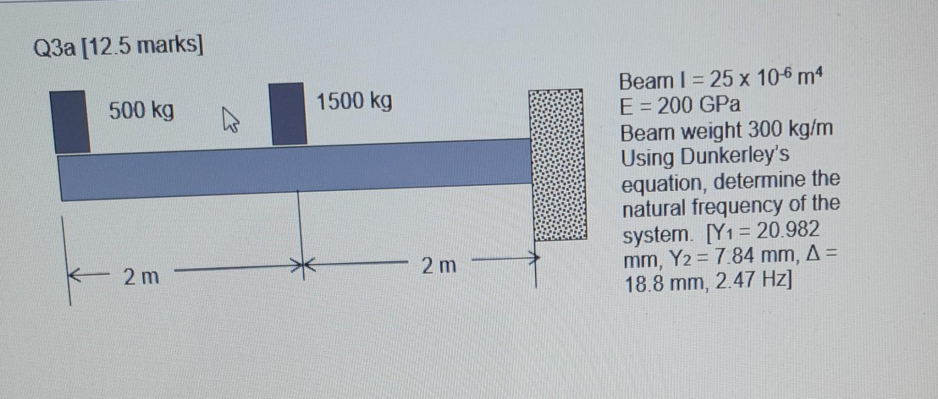 Solved Q3a [12.5 marks] Beam I =25×10−6 m4 E=200GPa Beam | Chegg.com