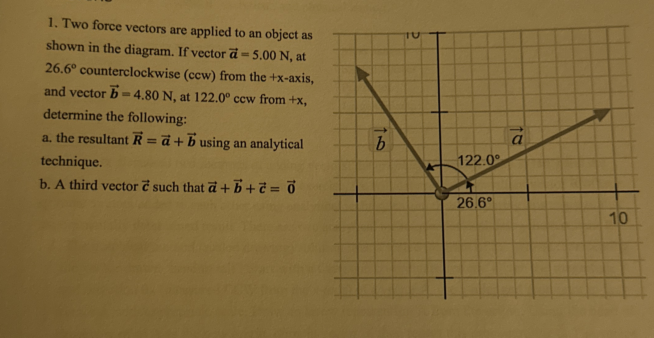 [Solved]: Two force vectors are applied to an object as show
