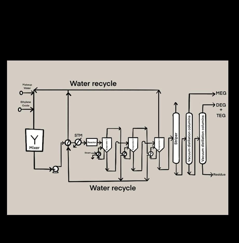 Solved 6. Complete energy balance for the reactor and the | Chegg.com