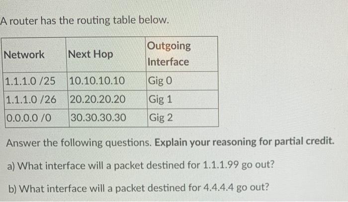 Solved A router has the routing table below. Network Next | Chegg.com