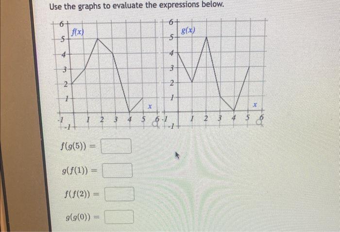 Solved Use the graphs to evaluate the expressions below. | Chegg.com