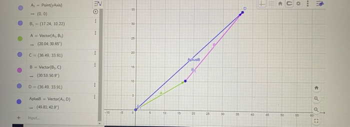 Solved Basic Vector Addition Graphical Method Vector | Chegg.com