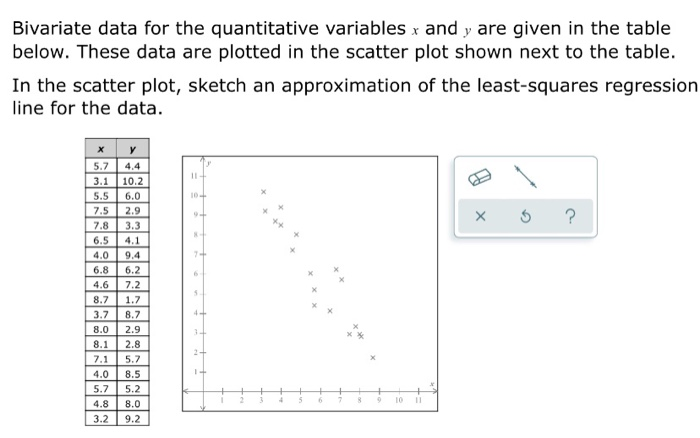 Solved Bivariate data for the quantitative variables x and y | Chegg.com
