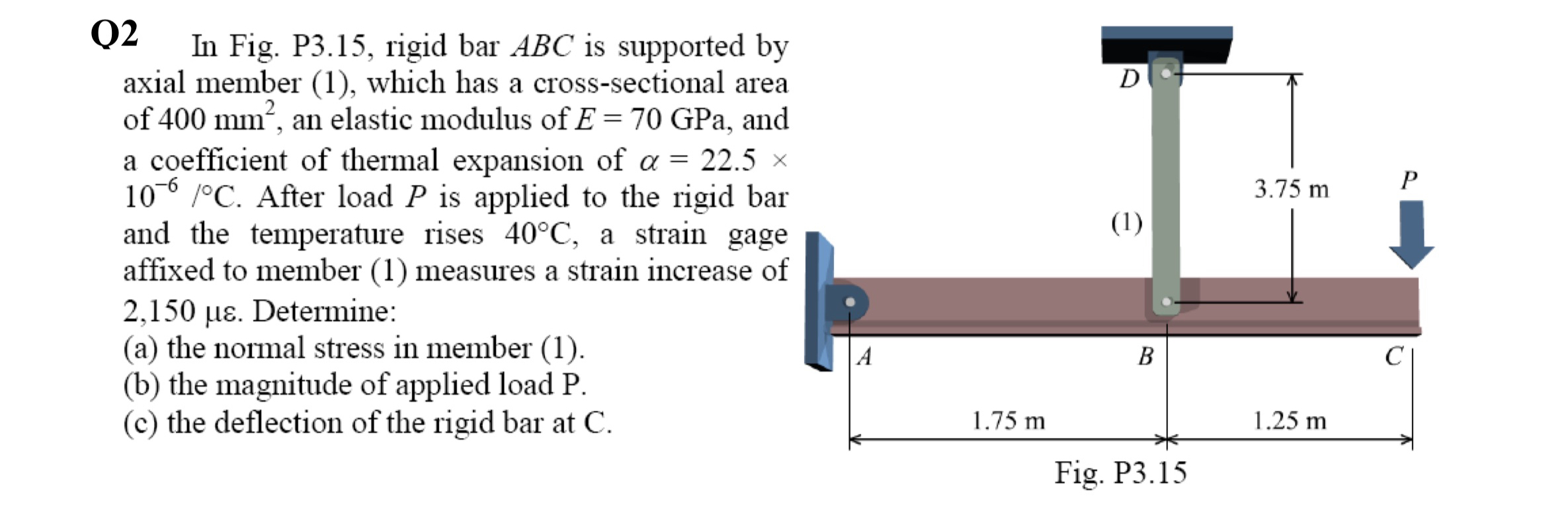 Solved Q2 ﻿In Fig. P3.15, ﻿rigid bar ABC is supported by | Chegg.com