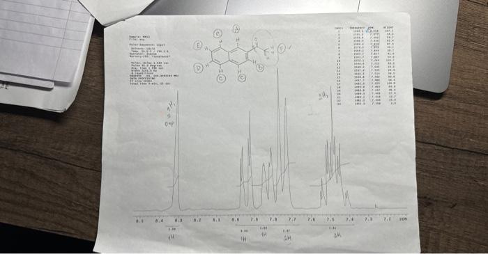 Solved Does structure of 2-acetonaphthone correspond to this | Chegg.com