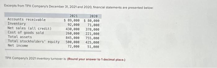 Solved Excerpts from TPX Company's December 31, 2021 and | Chegg.com