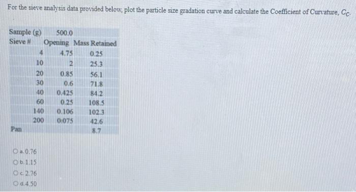 Solved For the sieve analysis data provided below, plot the | Chegg.com