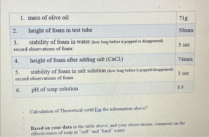 Solved 2. height of foam in test tube 3. stability of foam | Chegg.com