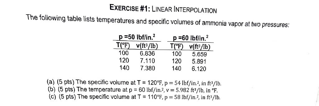 Solved EXERCISE #1: LINEAR INTERPOLATIONThe following table | Chegg.com