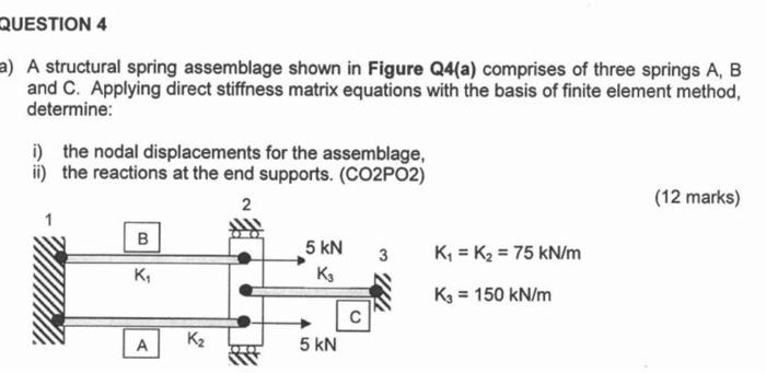 Solved QUESTION 4 a) A structural spring assemblage shown in | Chegg.com