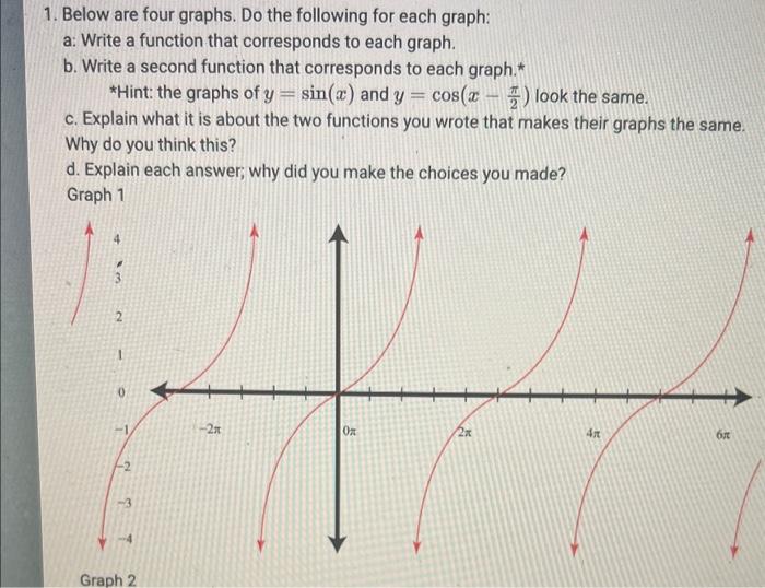 1. Below are four graphs. Do the following for each | Chegg.com