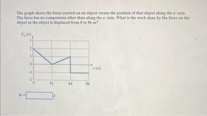 Solved The graph shows the force exerted on an object versus | Chegg.com