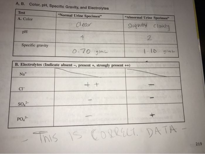 Solved S OY Orre Tes A B Color PH Specific Gravity And Chegg solved-s-oy-orre-tes-a-b-color-ph-specific-gravity-and-chegg