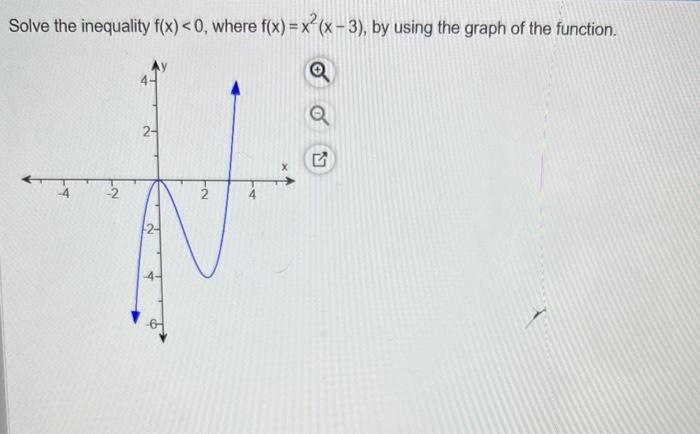 Solved Use the graph of the function f to solve the | Chegg.com