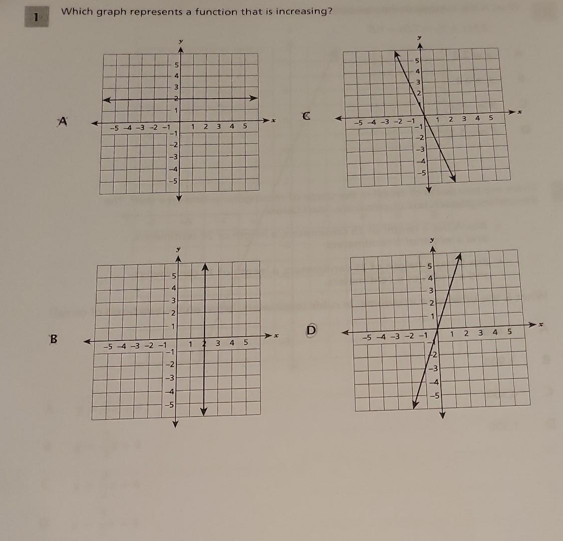 Solved Which graph represents a function that is increasing? | Chegg.com