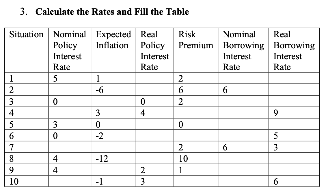 Solved Calculate the Rates and Fill the Table | Chegg.com