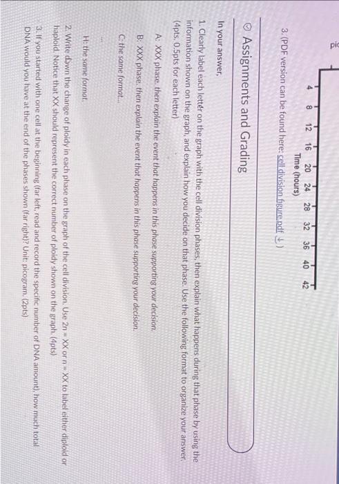 1. Read and discuss the following figure. Graph of | Chegg.com